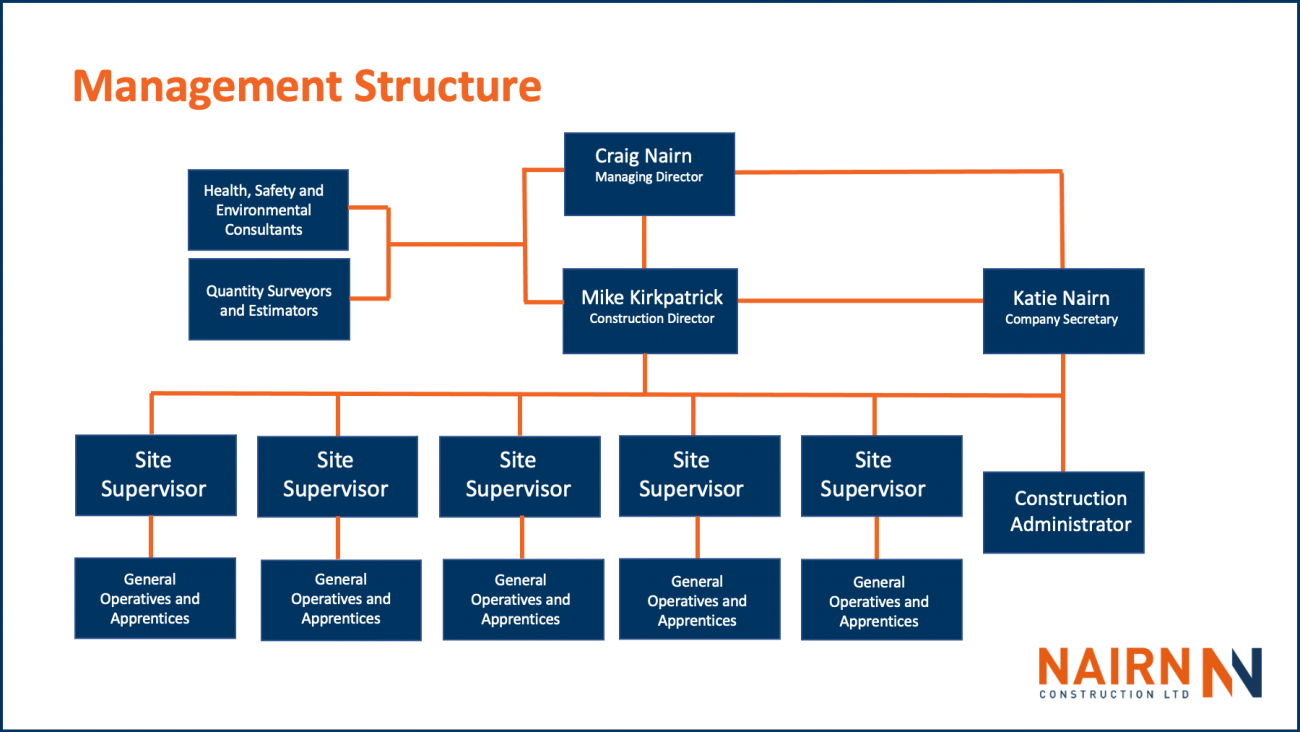 Capabilities - Nairn Construction